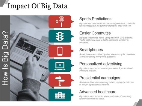 Impact Of Big Data Ppt PowerPoint Presentation Background Image