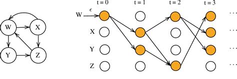 figure 1 from statistical validation of contagion centrality in