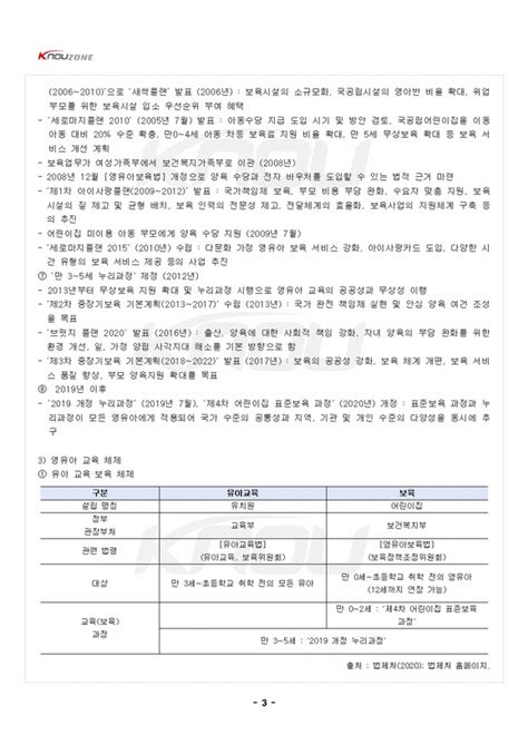 2023년 2학기 영유아교사론 기말시험 핵심체크 기말핵심체크문제집
