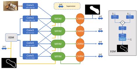 sensors free full text edge guided camouflaged object detection via