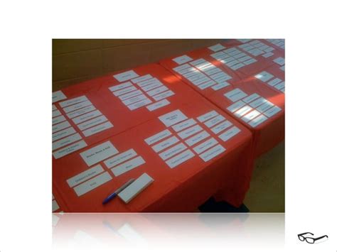 Taxonomy Validation Ppt