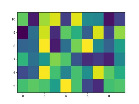 Pcolormesh Matplotlib Documentation