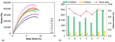 Materials Free Full Text Correlation Analysis Of Linear