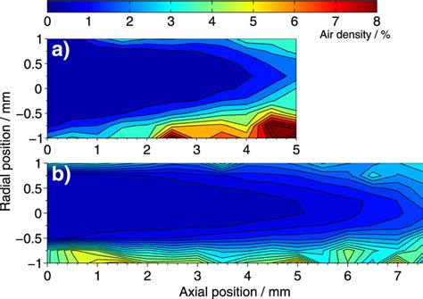 Air Density Distribution Determined From The Temporal Evolution Of The