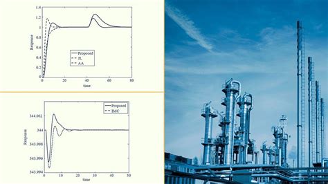 Tuning Pid Controllers For Integrating Systems Using A Direct Synthesis