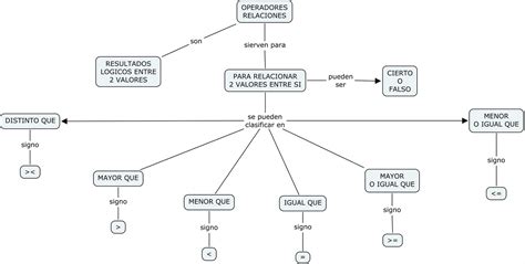 Mapa Conceptual De Microsoft Excel Images