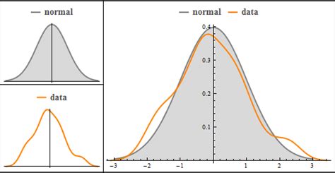 Combine Legends From Several Plots New In Mathematica 9
