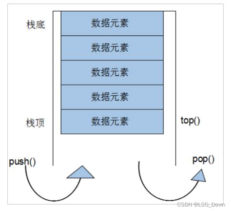 C 104 之 Stack栈容器 Csdn博客