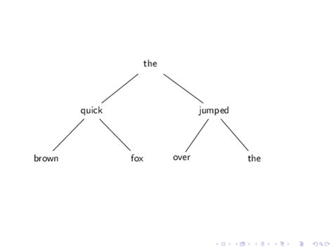Beamer Change Node Labels Frame By Frame In Tikz TeX LaTeX Stack