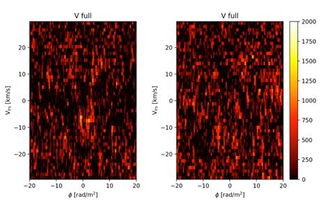 same as in fig 2 for two additional fields of view field b left and