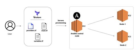 Pradip Kumar On Linkedin Aws Cloud Connections Network Security Awscommunity Awscloud…