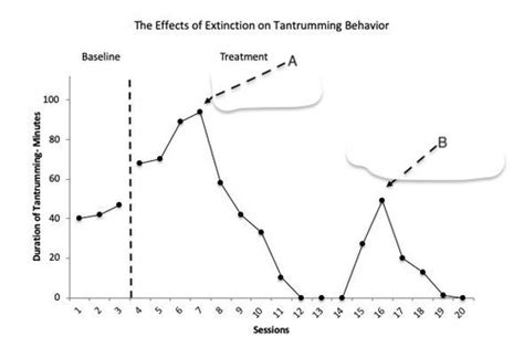 6 Collective Extinction Stimulus Control Stimulus Generalization Stimulus Discrimination