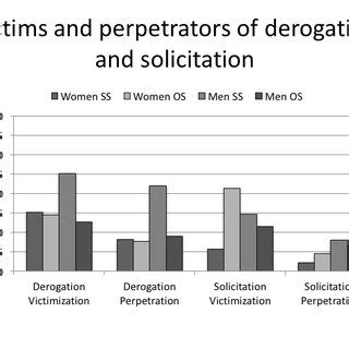 Advances In The Understanding Of Same Sex And Opposite Sex Sexual Harassment Request PDF