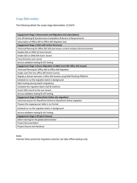 Scope Deliverables Pdf