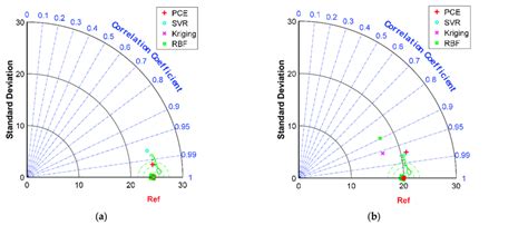 The Residual Analysis On The Experimental Data Download Scientific Diagram