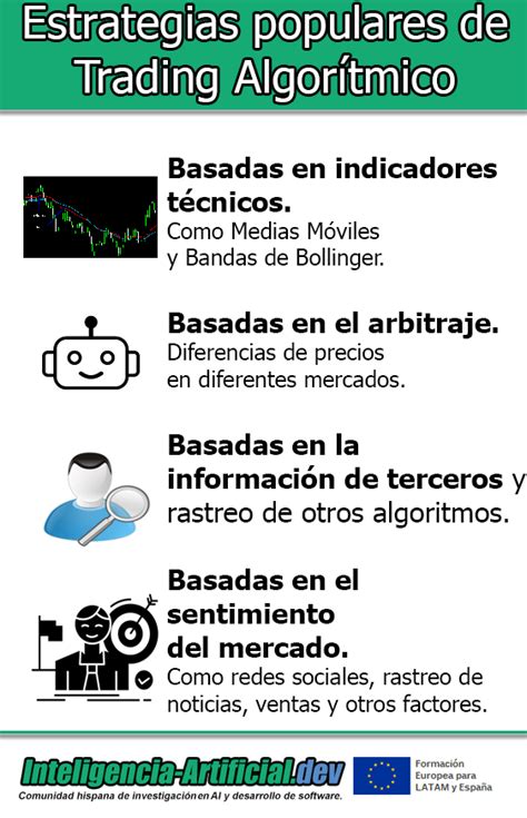 Estrategias de Trading Algorítmico con Inteligencia Artificial