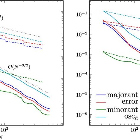 Comparison Of Adaptive Mesh Refinement With Download Scientific