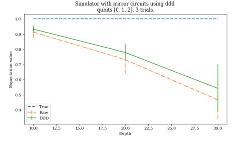 Examples — Mitiq 0470 Documentation