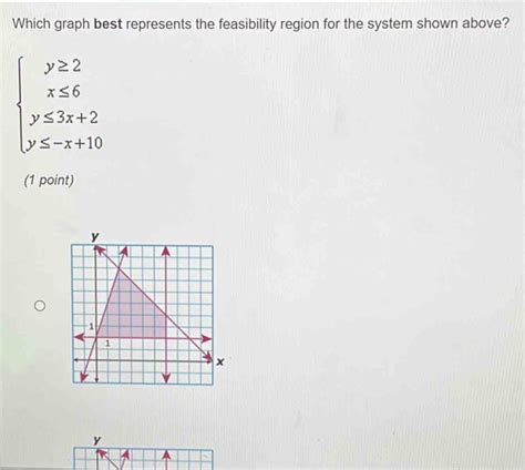 Solved Which Graph Best Represents The Feasibility Region For The
