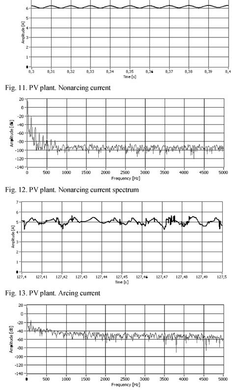 Figure 12 From Experimental Characterization Of Series Arc Faults In Ac And Dc Electrical