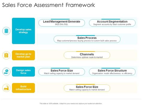 Sales Force Assessment Framework Startup Company Strategy Ppt