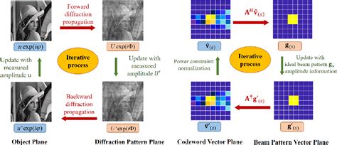 Figure 1 From Hierarchical Beam Training For Extremely Large Scale Mimo