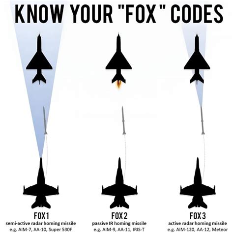 Weapons Release Brevity Codes Nocternalrandomness On Tumblr Weapons Release Brevity Codes Nocternalrandomness On Tumblr