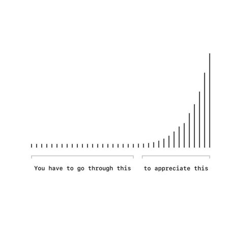 The Wonder Of Compound Interest By Albert Einstein