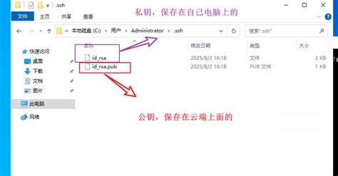 Git、gitee、github、gitlab完整讲解：从基础到进阶github Gitee Gitlab Csdn博客