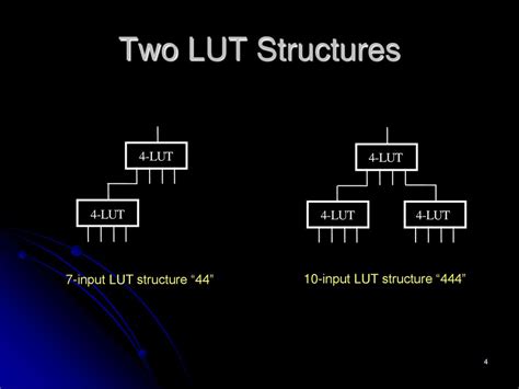 Mapping Into Lut Structures Ppt Download
