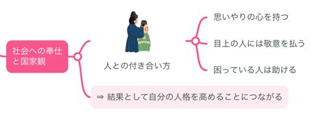 【要約マップ】『南洲翁遺訓』を図解してわかりやすく解説します ｜【公式】mindmeister（マインドマイスター）
