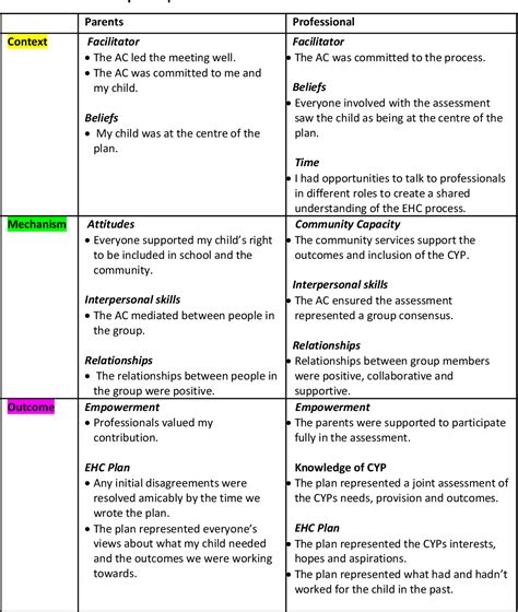 Ehcp Application Example Buying Discounted Gbu Ehcp Application Example Buying Discounted Gbu