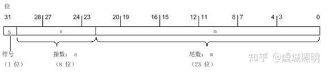 Plc 程序中,什么时候用dint 数据类型什么时候用int 数据类型? 知乎 Plc 程序中,什么时候用dint 数据类型什么时候用int 数据类型? 知乎