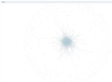 Size Of Graph Shrinks On Data Change Issue Vasturiano React Force Graph GitHub