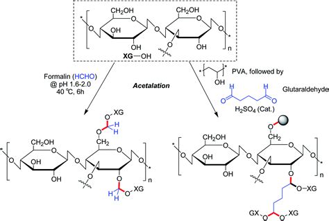 Xanthan Gum Side Effects