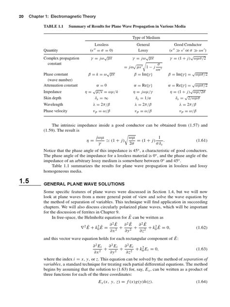 Table 11 Summary Of Results For Plane Wave Propagation In Various