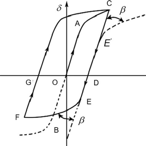 flow chart of the multi scale simulation download scientific diagram