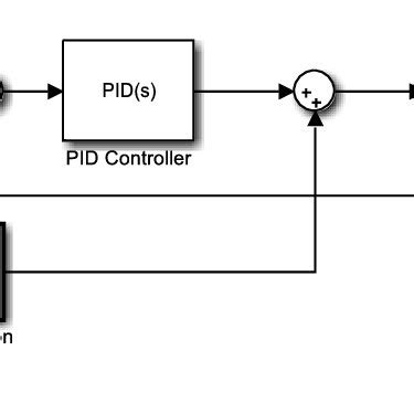 Structure Of The Proposed Online NN Download Scientific Diagram