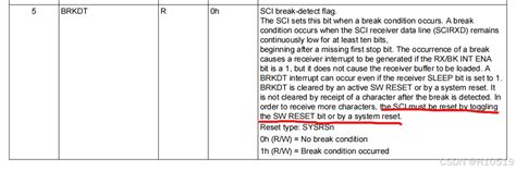dsp f28035 sci串口通信接收失败解决方法 28335 sci接收一段时间后不再接收 csdn博客