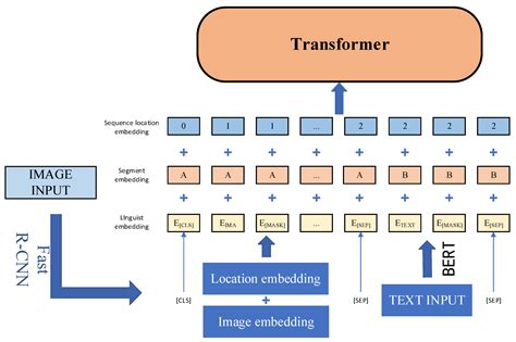 Research Progress On Visionlanguage Multimodal Pretraining Model