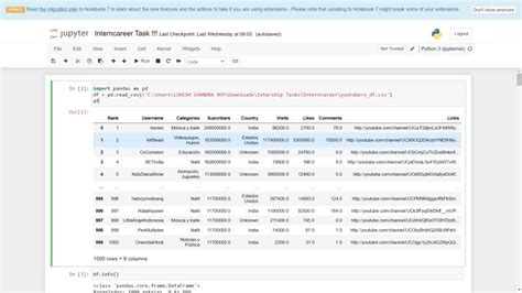 Dataanalysisskills Datacleaning Pandas Matplotlib Datascience