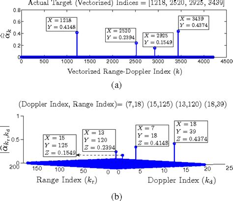 Figure 2 From Compressive Pulse Doppler Radar Sensing Via 1 Bit Sampling With Time Varying