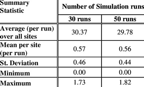 Simulated Ltopp Conflicts For The 53 Untreated Sites For Ttc≤150