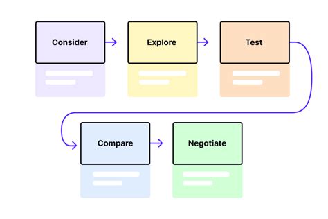 User Journey Experience Maps Lesson Uxcel