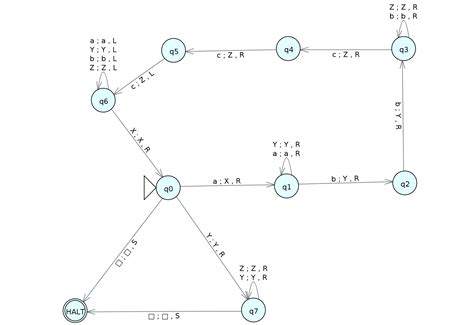 Turing Machine That Recognizes The Language A N B 2n C 3n N