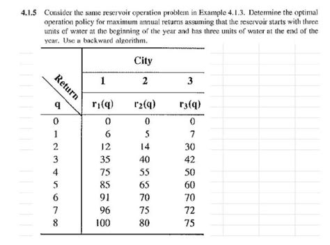 Solved 415 Consider The Same Reservoir Operation Problem