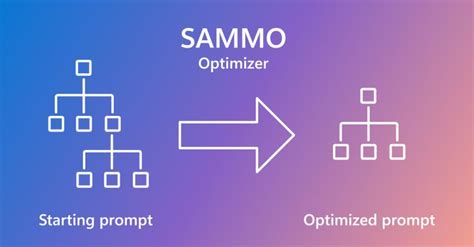 Automating Prompt Engineering Through Structural Optimization Aditya