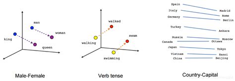 深度学习中embedding层有什么用？ embeding层 csdn博客