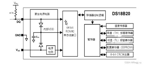 ds18b20读取温度实验 ds1820读出数据 csdn博客