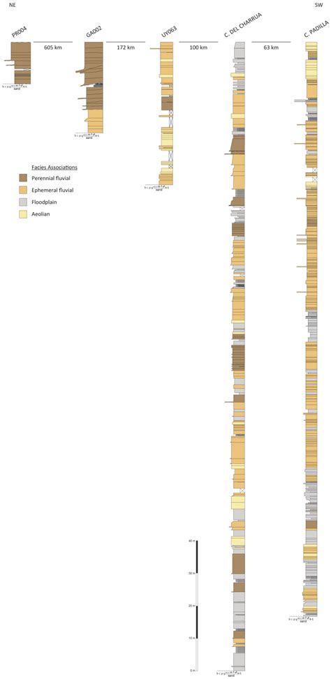 Selected Logs Exemplifying The Lack Of Vertical Stacking Patterns Of Download Scientific